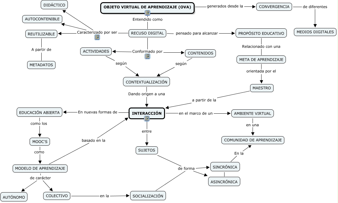 Objeto Virtual de Aprendizaje LEXIA.cmap